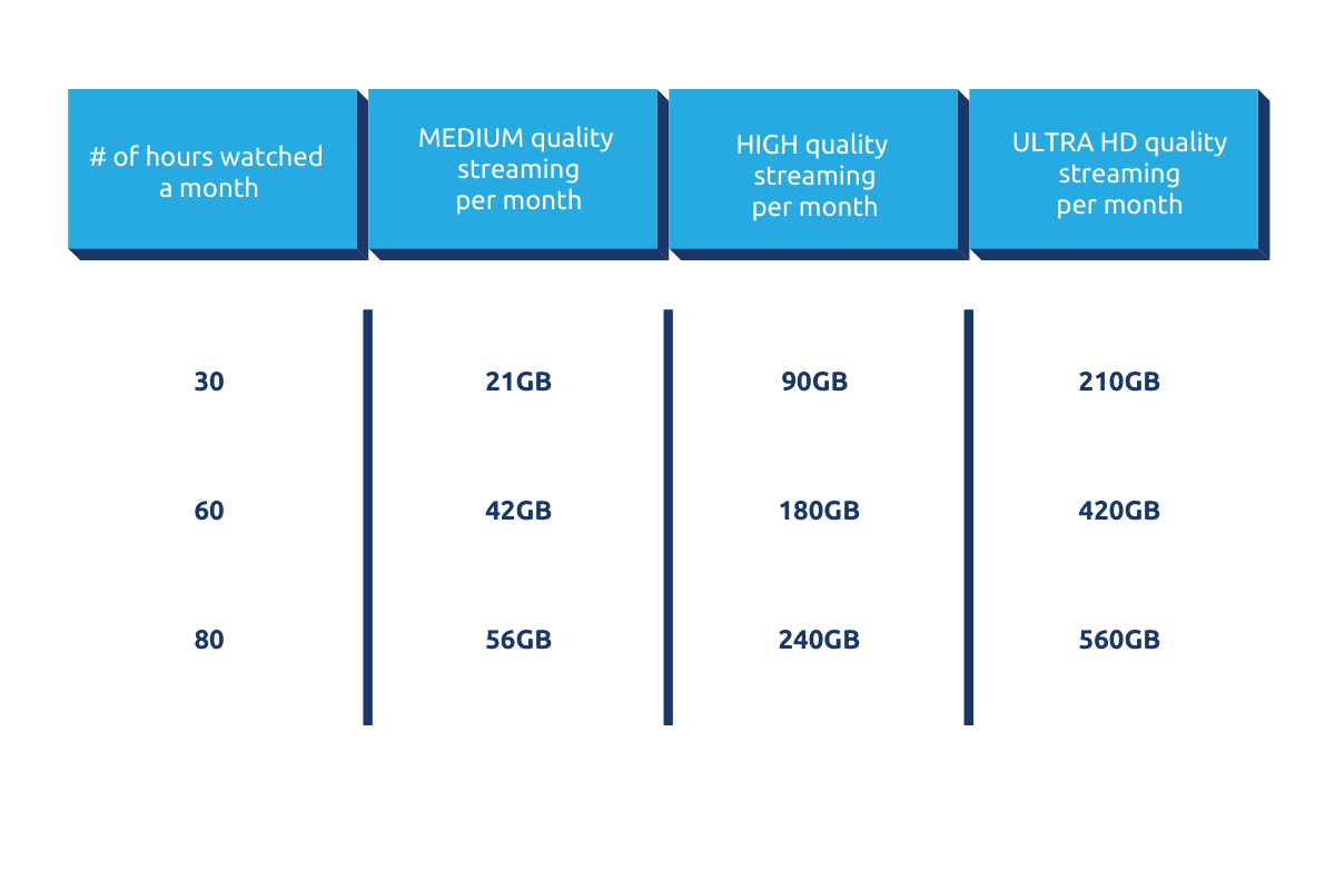 How Much Internet Do I Need? - MCSnet