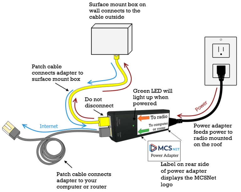 Internet Troubleshooting | MCSnet