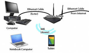 Your Home Network | MCSnet