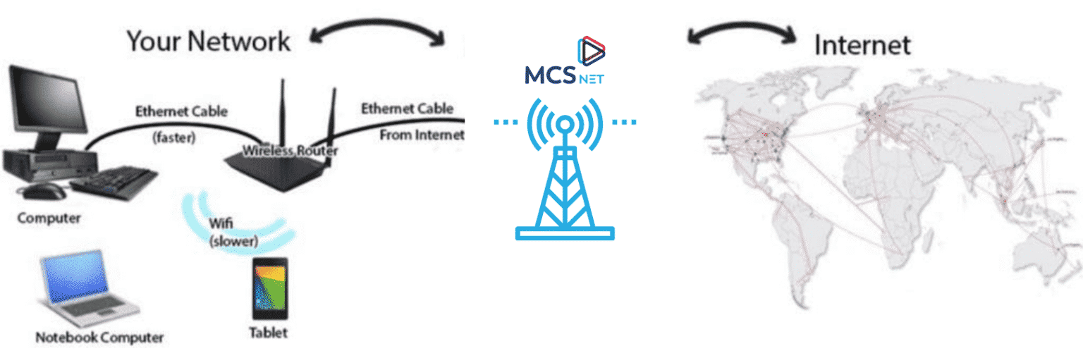 Internet Speeds Explained | MCSnet