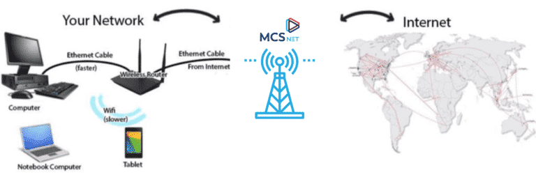 Internet Speeds Explained | MCSnet