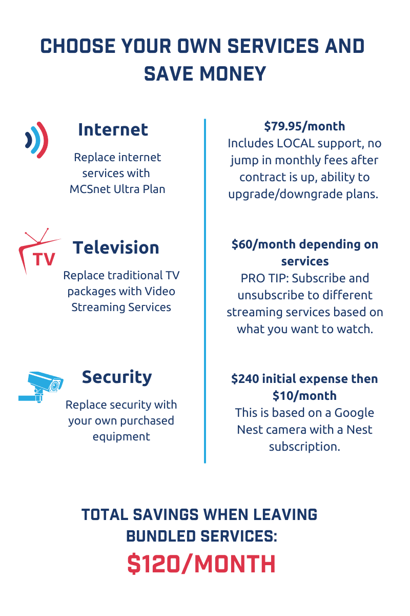 Bundled Services Myth: Choose Your Own Services and Save - MCSnet