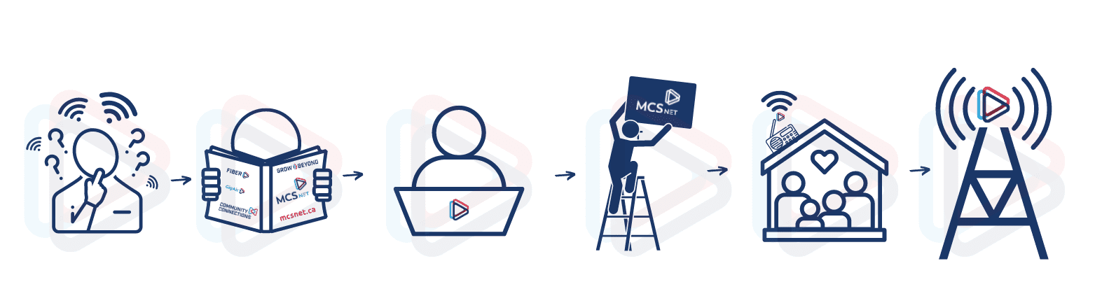 Rural Internet and Customer Relationships: Let's Make it Work