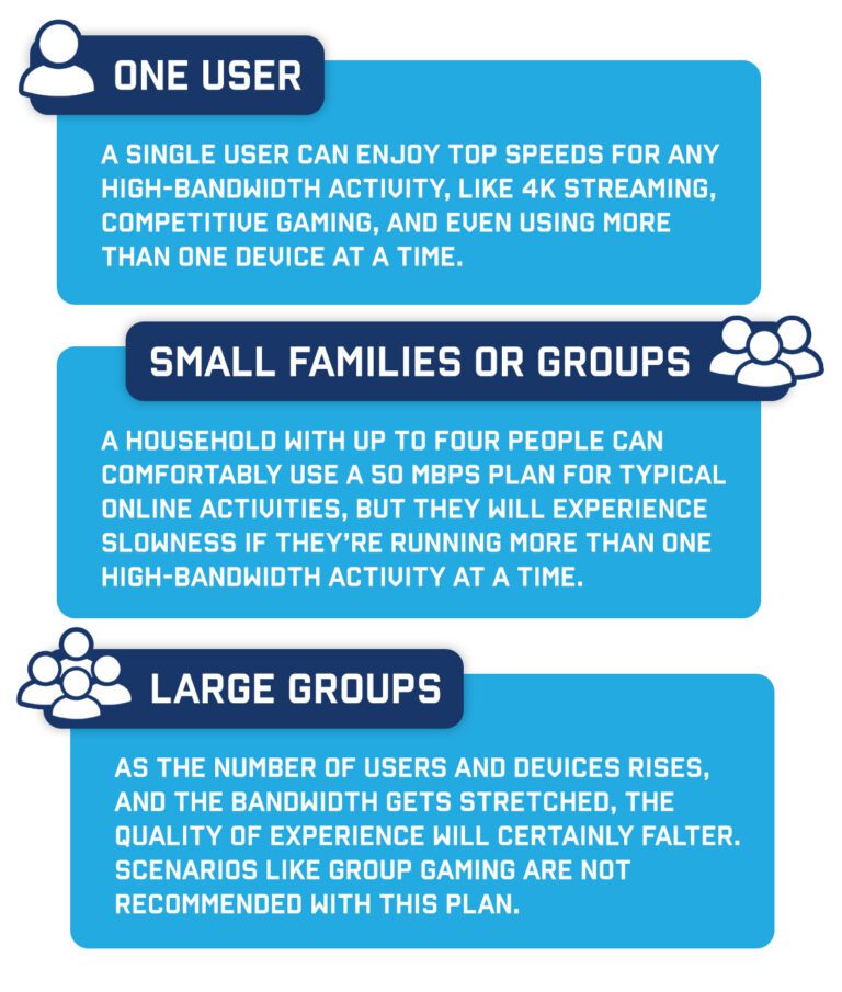 Is 50 Mbps a good internet speed? A comprehensive guide based on user ...