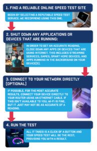 Is 100 Mbps a good internet speed? A comprehensive guide based on user ...