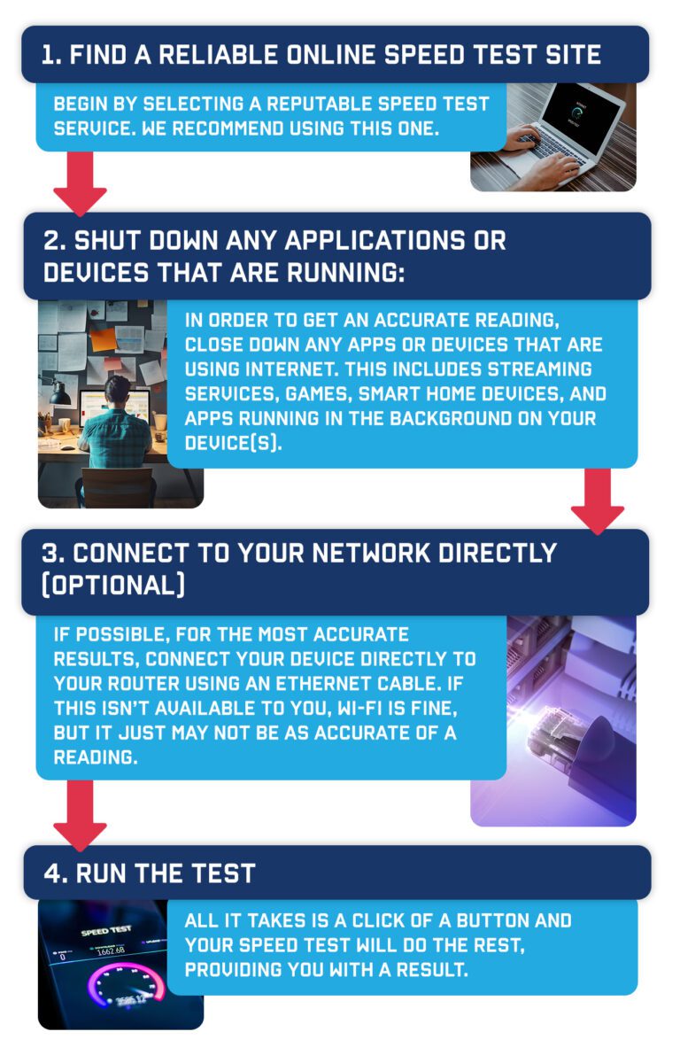 Is 100 Mbps a good internet speed? A comprehensive guide based on user ...
