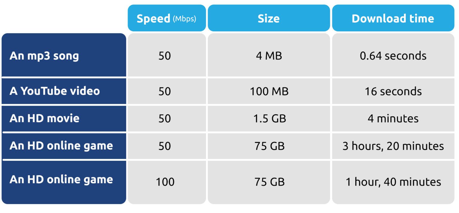 Mb vs. MB: What you need to know (Megabits vs. Megabytes) - MCSnet