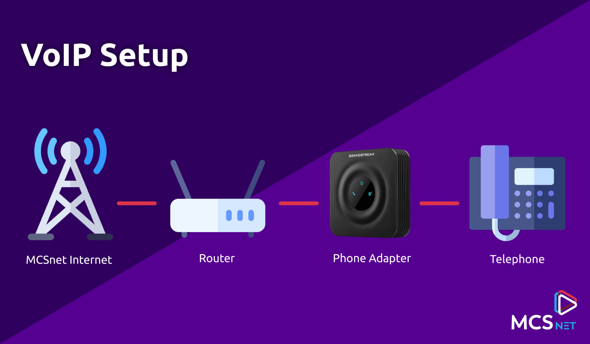 VoIP Setup Alberta - MCSnet